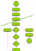 Diagrammi di flusso con Flowgorithm