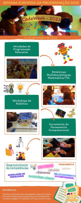 EU Code Week